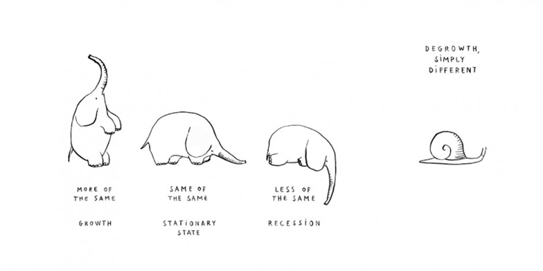 What is degrowth? - new | degrowth.info